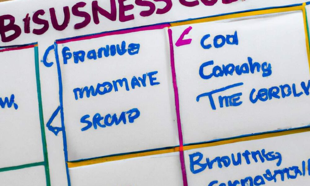 Guide étape par étape pour créer votre Business Model Canvas